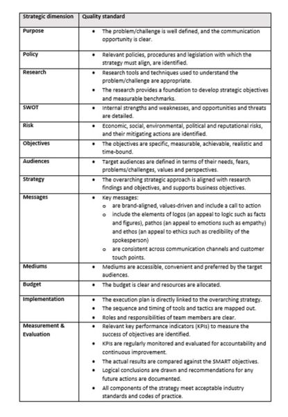 How to Apply Quality Standards to Your Communication Strategy - Ros Weadman